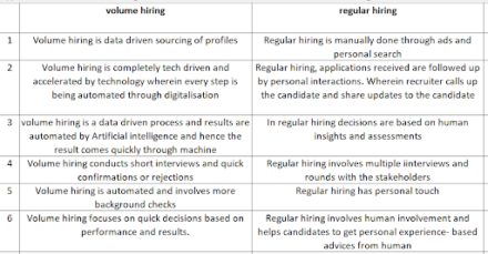 High-Volume Recruiting Tactics | NLB Services